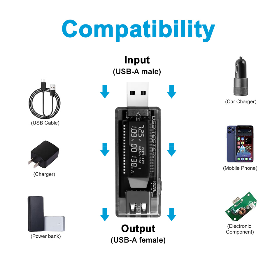 USB Port Battery Capacity Tester Voltage Detector Amp Power Meter